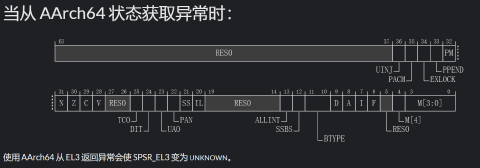 ChCore_lab1 做题笔记