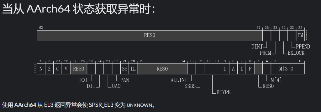 ChCore_lab1 做题笔记