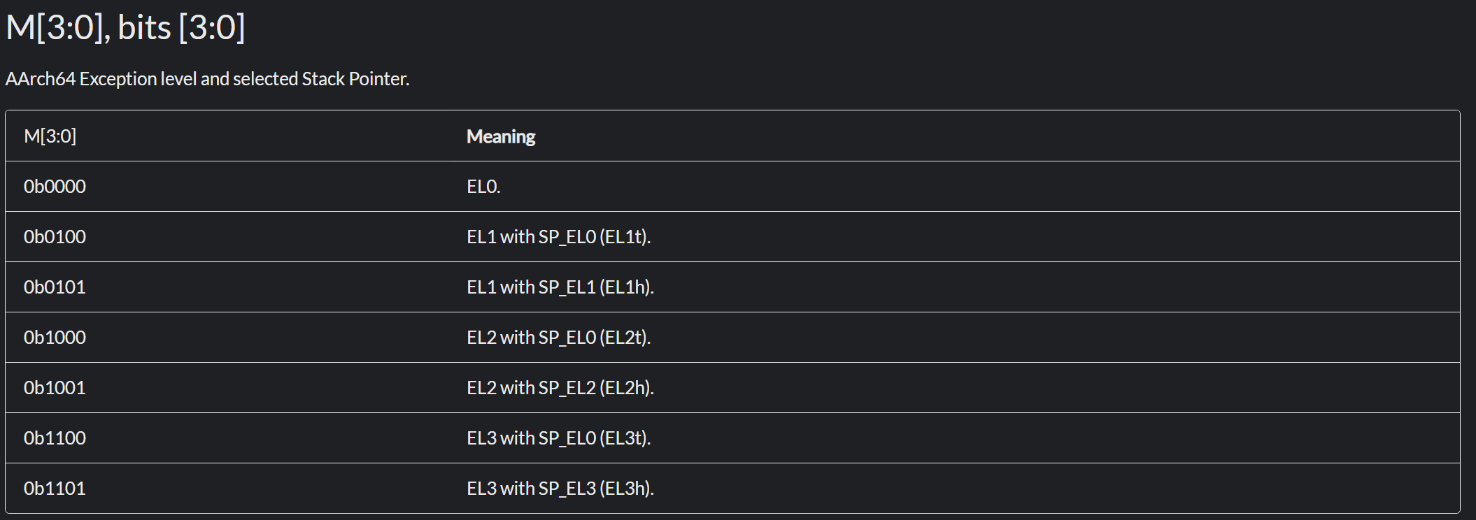 ChCore_lab1 做题笔记