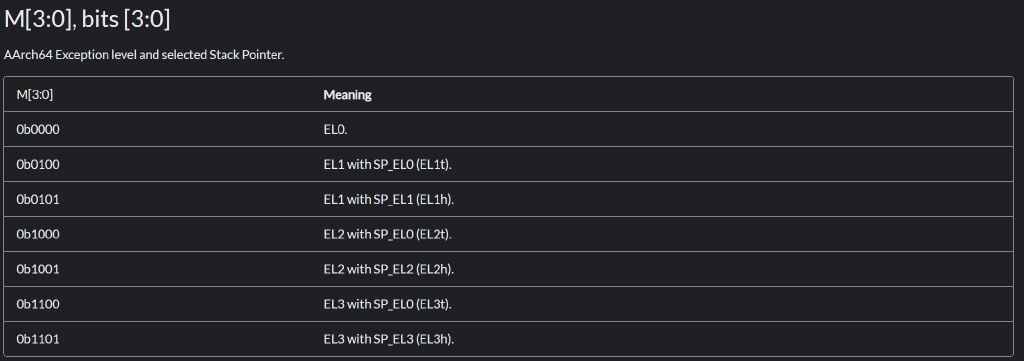 ChCore_lab1 做题笔记