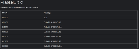 ChCore_lab1 做题笔记